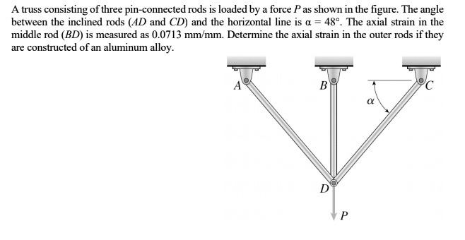 A truss consisting of three pin-connected rods is loaded by a force P ...