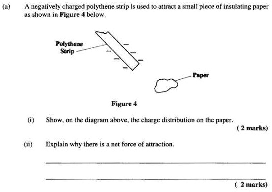 (a) A negatively charged polythene strip is used to attract a small ...