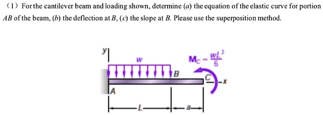 SOLVED: For the cantilever beam and loading shown, determine the equation of the elastic curve ...