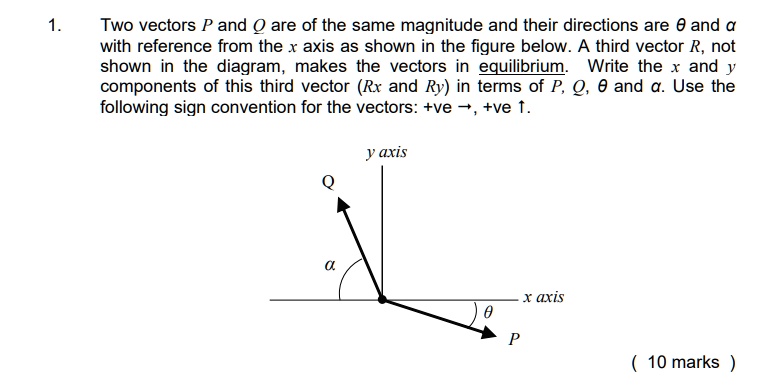 SOLVED: 1. Two vectors P and O are of the same magnitude and their ...