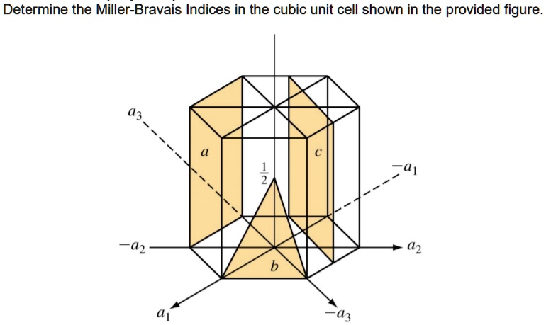SOLVED: Determine the Miller-Bravais Indices in the cubic unit cell ...