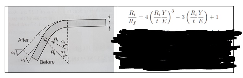 After Ri Rf Before (Ri)/(Rf) = 4((RiY)/(tE))^3 - 3((RiY)/(tE)) + 1