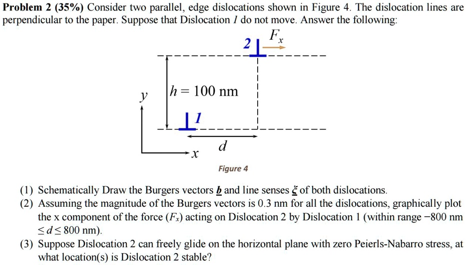 Problem 2 (35%) Consider two parallel, edge dislocations...