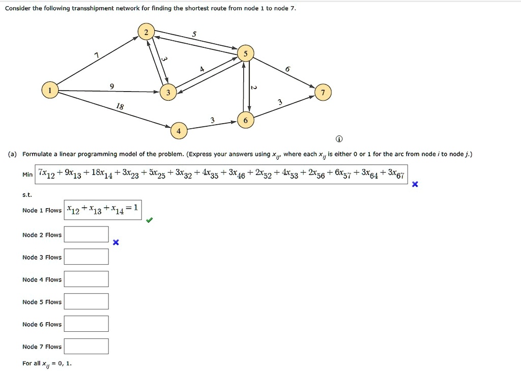 Solved Consider The Following Transshipment Network For Finding The Shortest Route From Node 1 7228