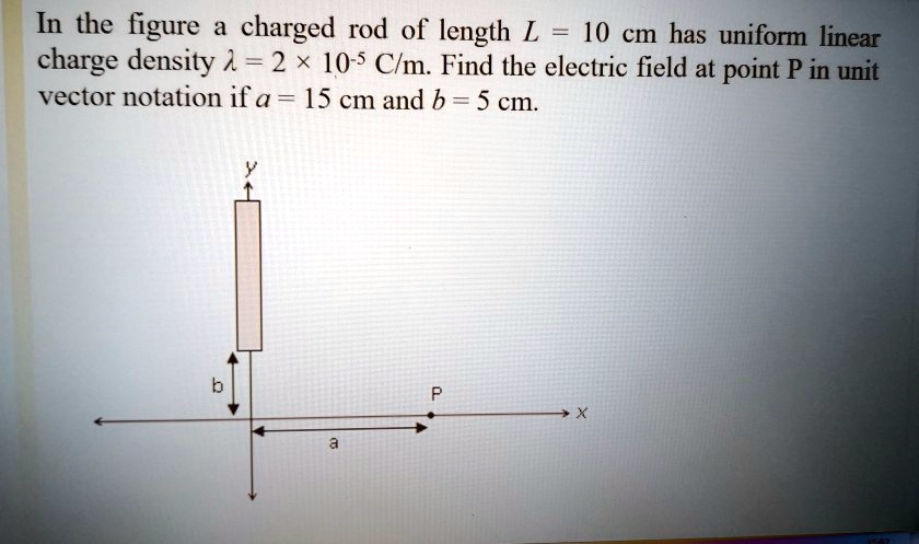 in the figure charged rod of length l 10 cm has uniform linear charge ...