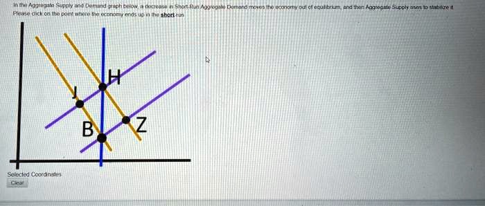 Solved In The Aggregate Supply And Demand Graph Below A Decrease In 7792