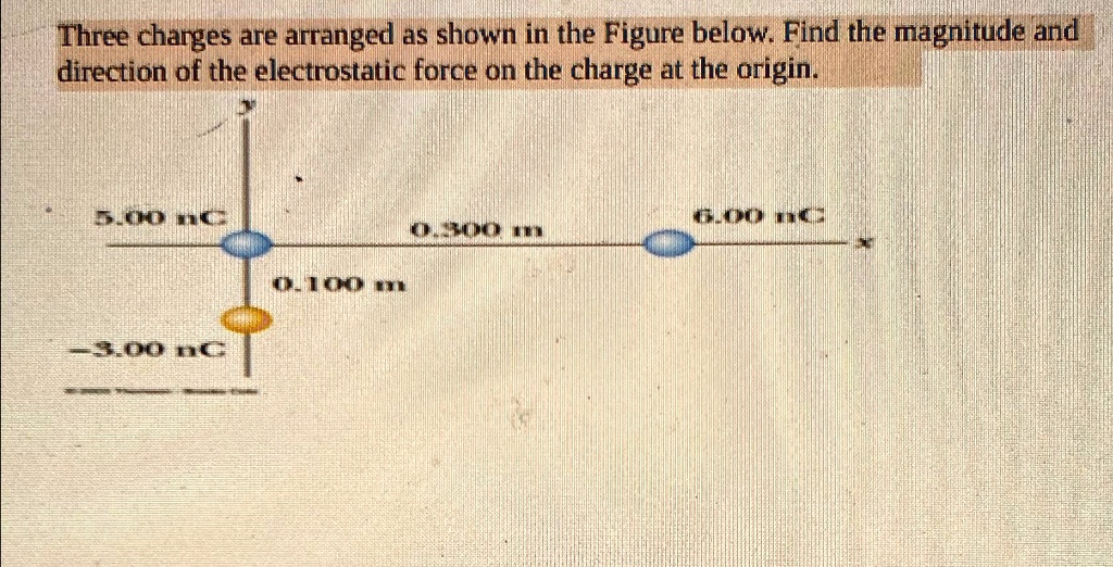 SOLVED: Three charges are arranged as shown in the figure below. Find the magnitude and ...