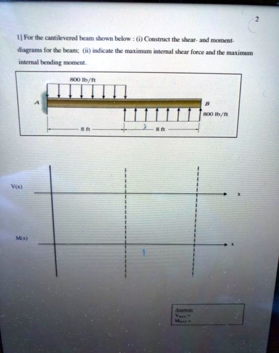 SOLVED: For the cantilevered beam shown below: i. Construct the shear and moment diagrams for ...