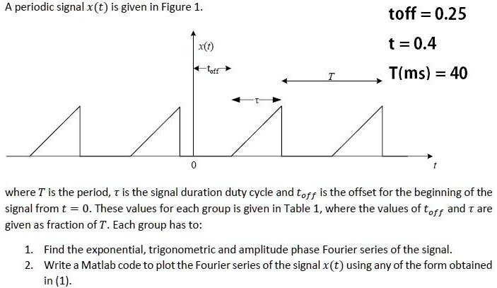 SOLVED: A periodic signal xt is given in Figure 1. toff = 0.25 t = 0.4 ...