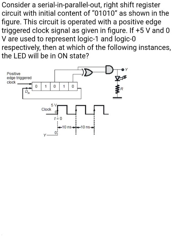 SOLVED: Consider a serial-in-parallel-out, right shift register circuit ...