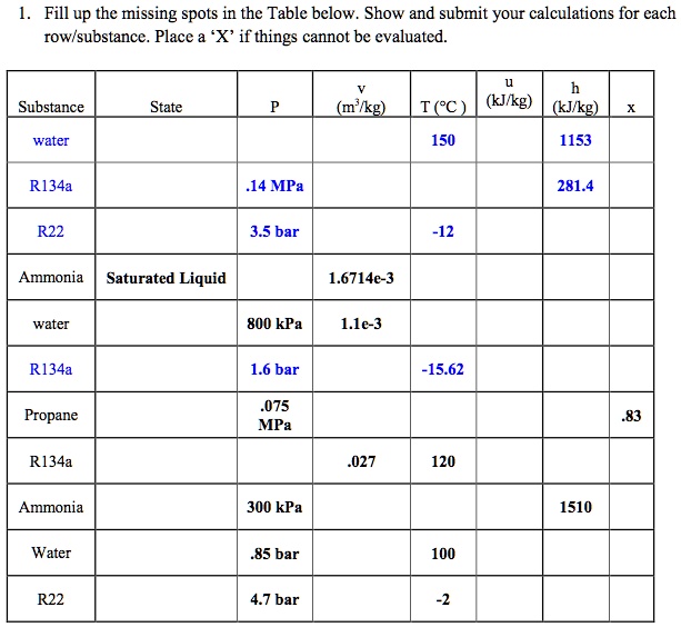 SOLVED: Fill up the missing spots in the Table below. Show and submit ...