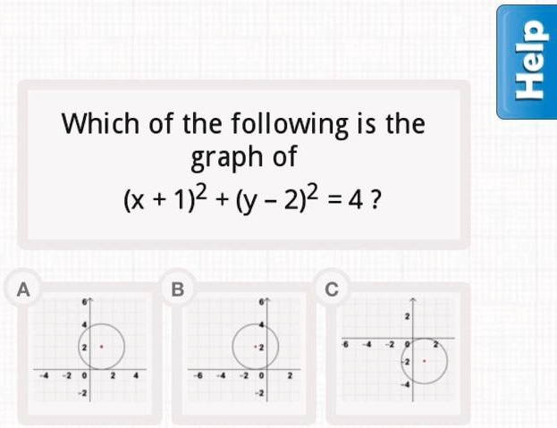 Which of the following is the graph of (x + 1)^2 + (y - 2)^2 = 4?