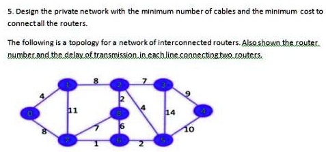 SOLVED: Design the private network with the minimum number of cables ...