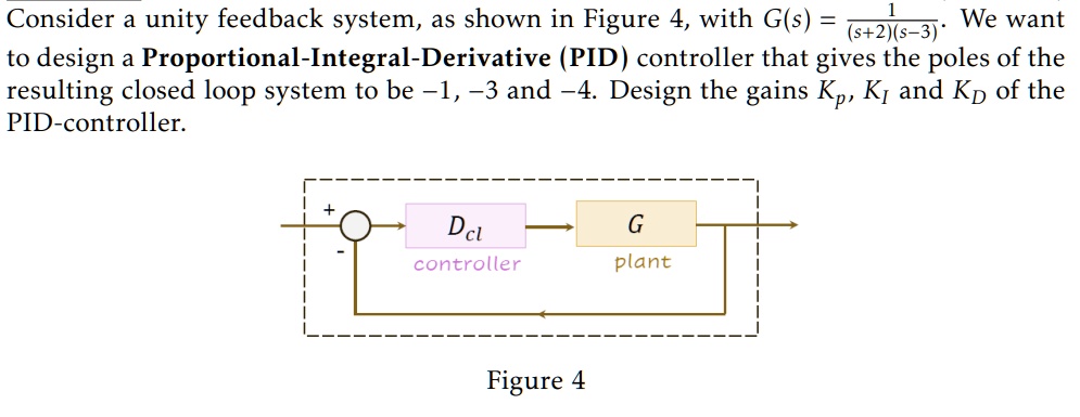 Consider a unity feedback system, as shown in Figure 4, with G(s) = (1)/((s+2)(s-3)). We want to ...