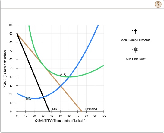 SOLVED: Suppose that a firm produces wool jackets in a monopolistically ...