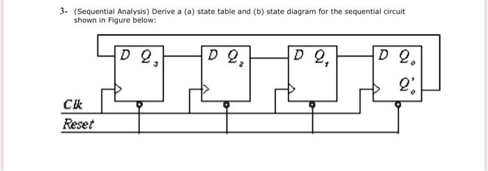 SOLVED: 3-Sequential Analysis: Derive a state table and state diagram for the sequential circuit ...