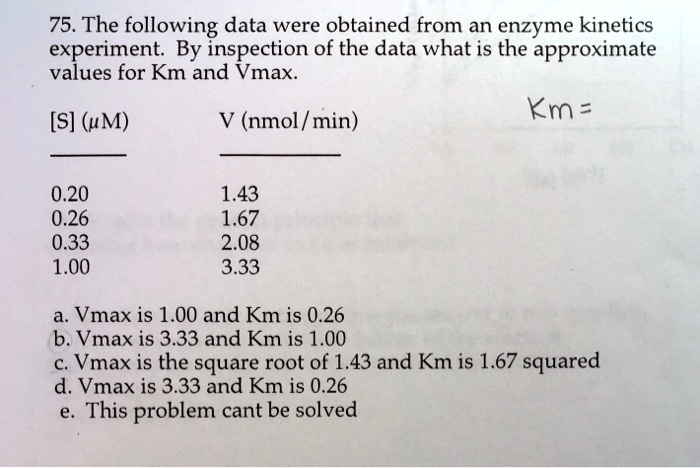 SOLVED: 75. The following data were obtained from an enzyme kinetics ...
