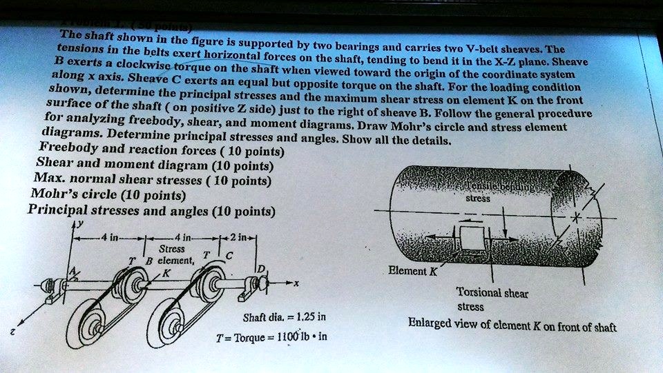 The shaft shown in the figure is supported by two bearings and carries ...