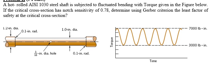 A hot- rolled AISI 1030 steel shaft is subjected to fluctuated bending ...