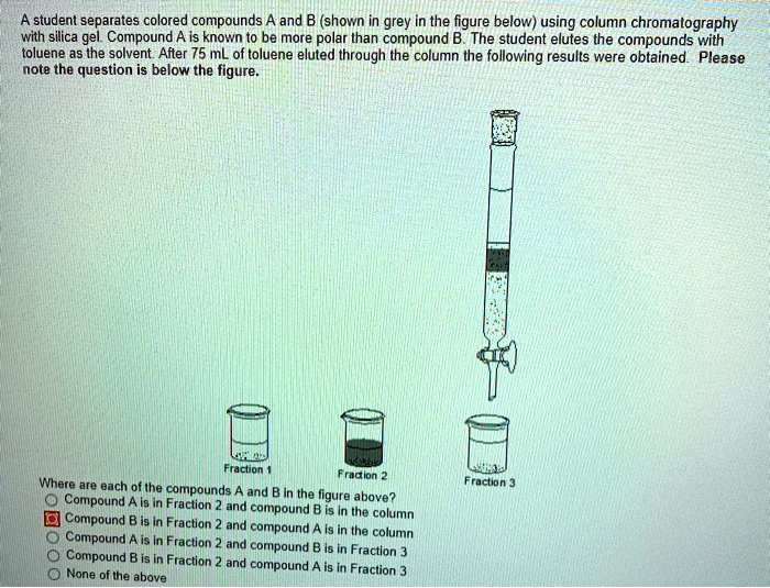 A student separates colored compounds A and B (shown in grey in the ...