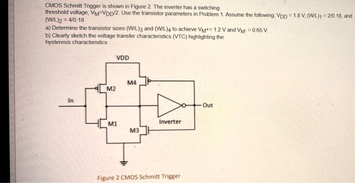 CMOS Schmitt Trigger is shown in Figure 2. The inverter has a switching threshold voltage, VM ...
