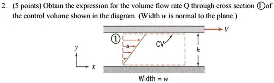 2. (5 points) Obtain the expression for the volume flow rate Q through ...