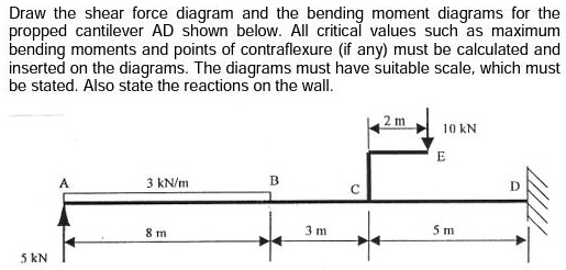 Draw the shear force diagram and the bending moment diagrams for the ...