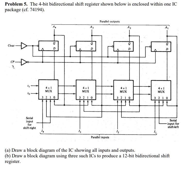 SOLVED: Problem 5. The 4-bit bidirectional shift register shown below is enclosed within one IC ...