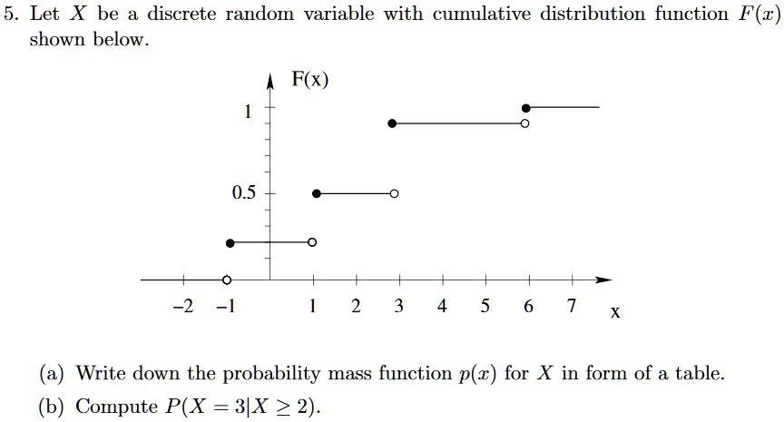 SOLVED: Let X be a discrete random variable with cumulative ...
