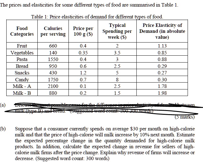 SOLVED: The prices and elasticities for some different types of food ...