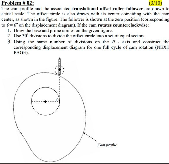 Problem # 02: (3/10) The cam profile and the associated translational offset roller follower are ...