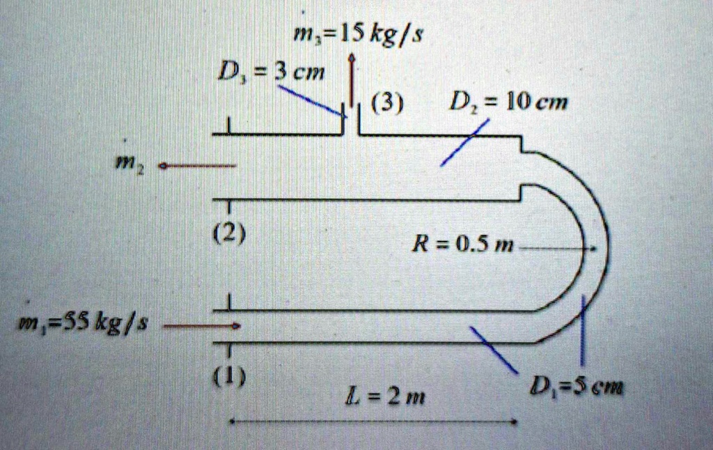 SOLVED: Liquid water is flowing into and out of a pipe U-section as ...