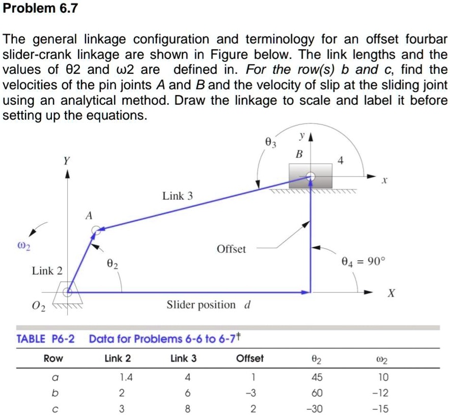 Please, if you may, hurry. Problem 6.7 The general linkage configuration and terminology for an ...