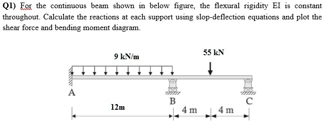 SOLVED: Ql For the continuous beam shown in below figure. the flexural ...