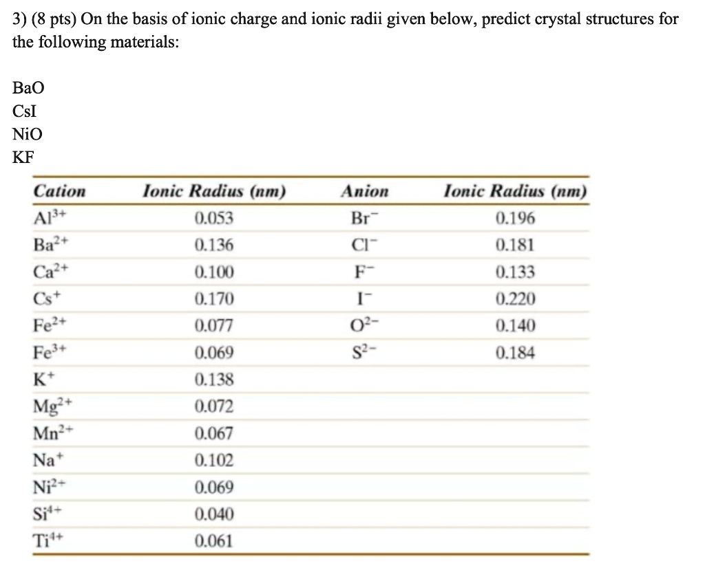 3 8 pts on the basis of ionic charge and ionic radii given below predict crystal structures for ...