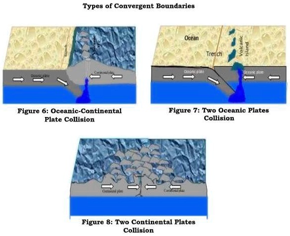 Types of Convergent Boundaries Ocean Trerich Volcanic Island Oceanic ...