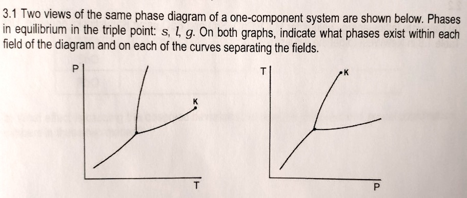 VIDEO solution: 3.1 Two views of the same phase diagram of a one ...
