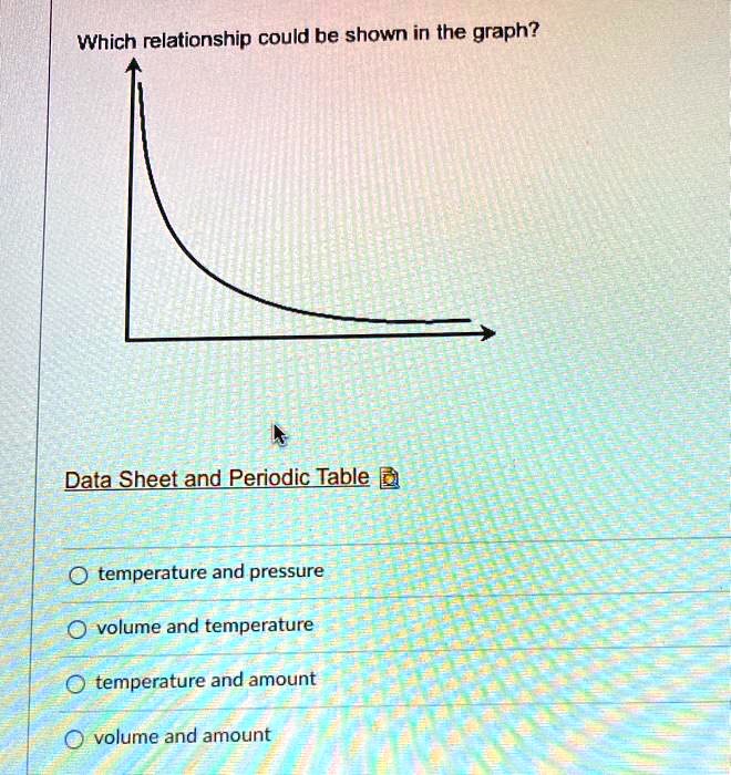 SOLVED: Which relationship could be shown in the graph? Data Sheetand ...