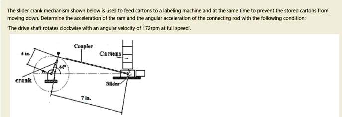 SOLVED: The slider crank mechanism shown below is used in a labeling ...