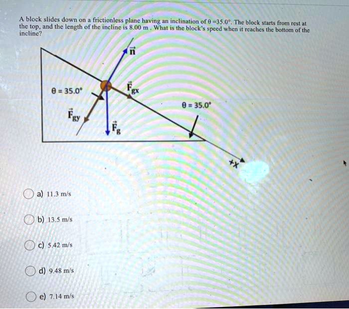 a block slides down on frictionless plane having inclination of 0 3502 the block sturts ftom ...
