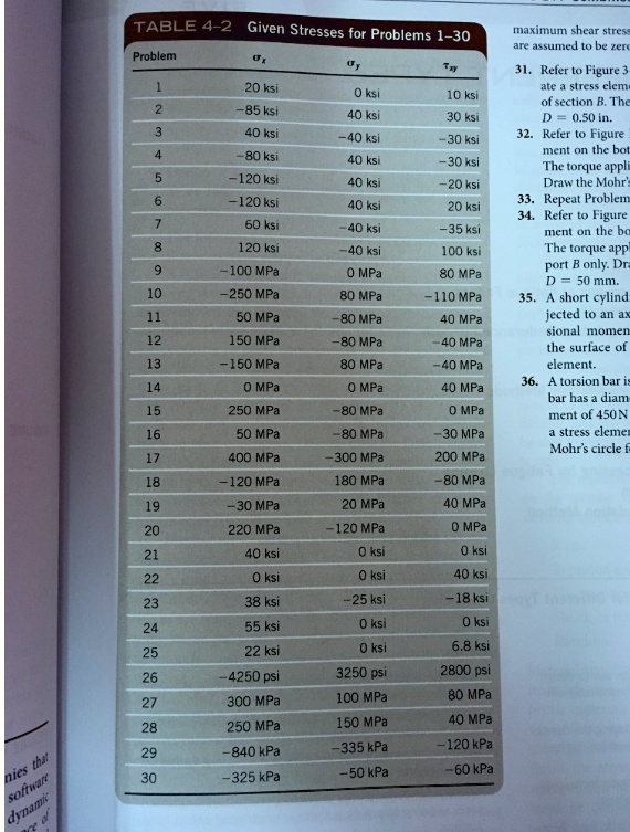 SOLVED: Using matlab, create a script that will do the following: a) calculate the principal ...