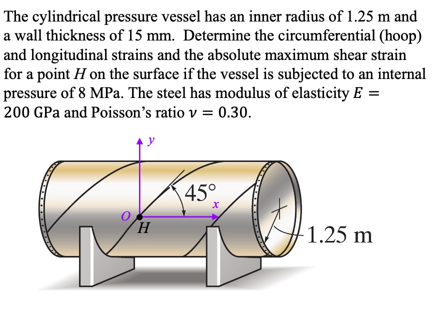 The cylindrical pressure vessel has an inner radius of 1.25 m and a ...