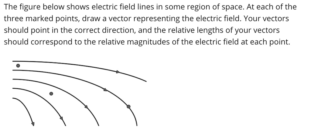 The figure below shows electric field lines in some region of space. At ...