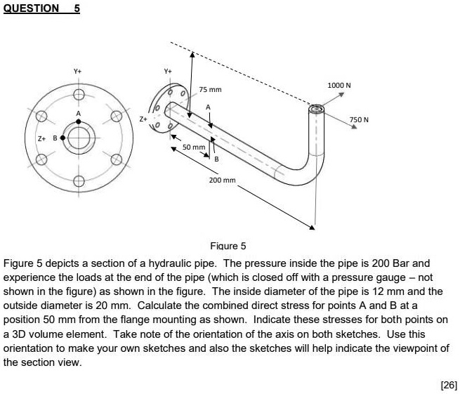 Text: QUESTION 5 Y 75 mm 1000 N 750 N 50 mm : 200 mm Figure 5 Figure 5 ...