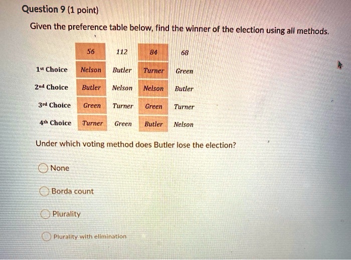 SOLVED: Question (1 point): Given the preference table below, find the ...