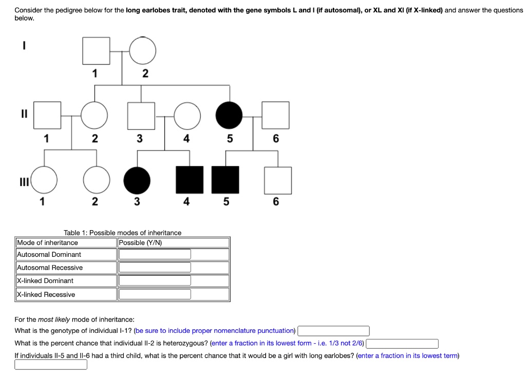 SOLVED: Consider the pedigree below for the long earlobes trait ...