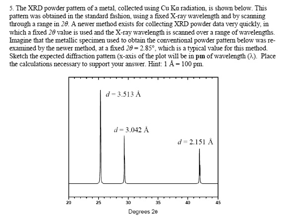 SOLVED: The XRD powder pattern of a metal collected using Cu Ka ...