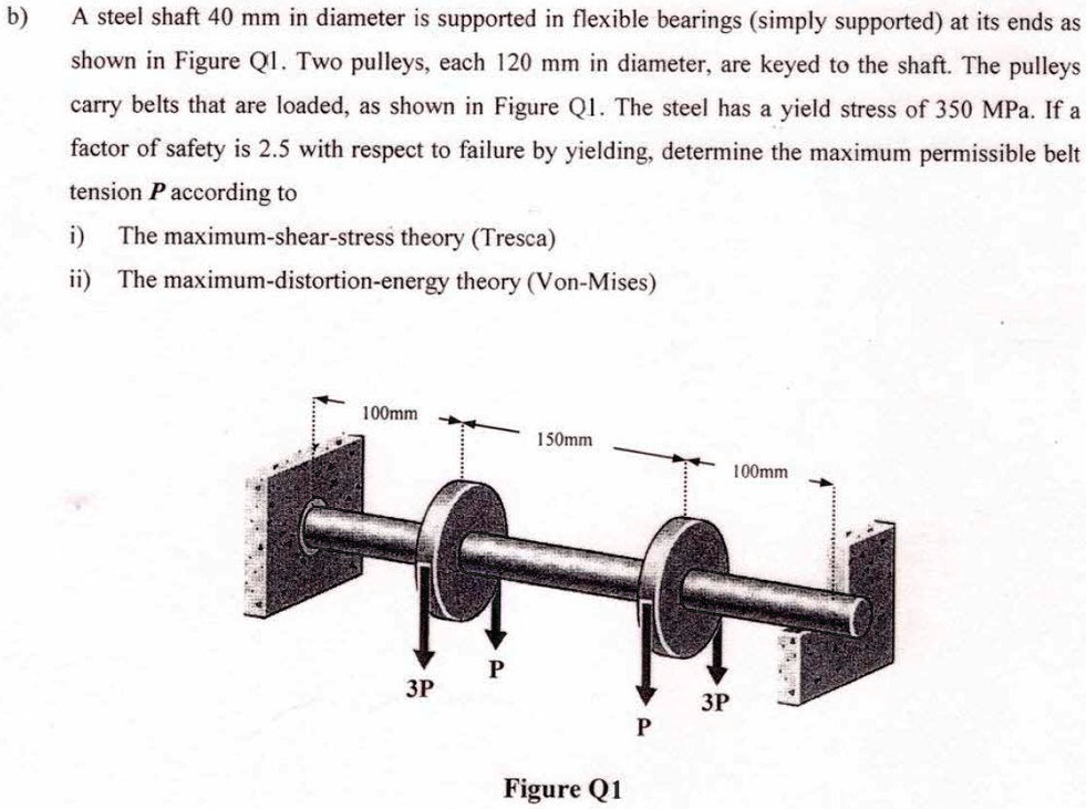 SOLVED: A steel shaft 40 mm in diameter is supported in flexible ...