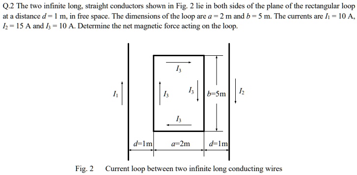 The two infinitely long, straight conductors shown in Fig. 2 lie on both sides of the plane of ...