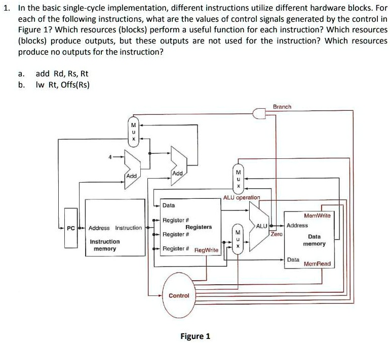 SOLVED: In the basic single-cycle implementation, different instructions utilize different ...